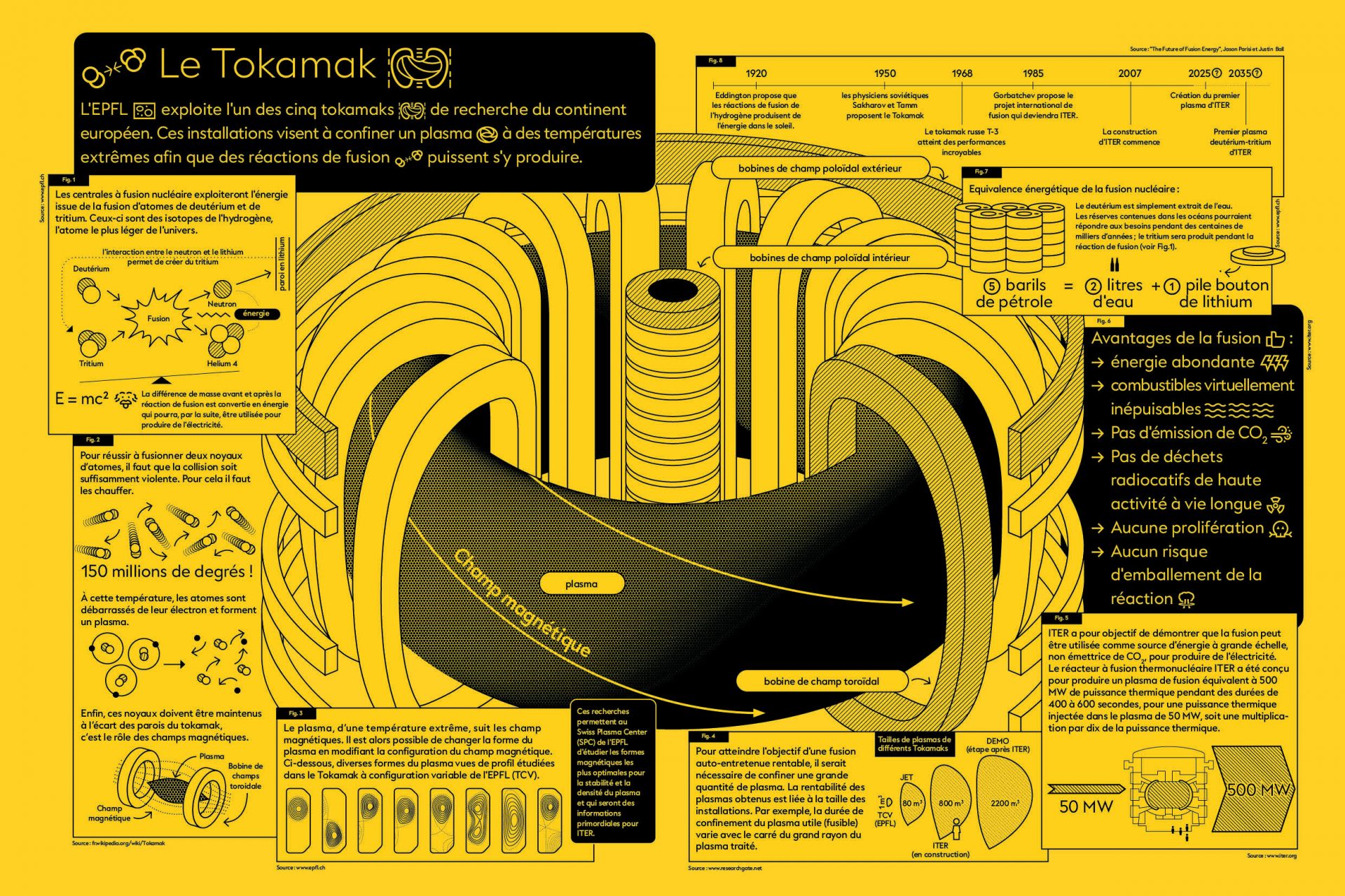 Fusion: le tokamak de l'EPFL a 30 ans