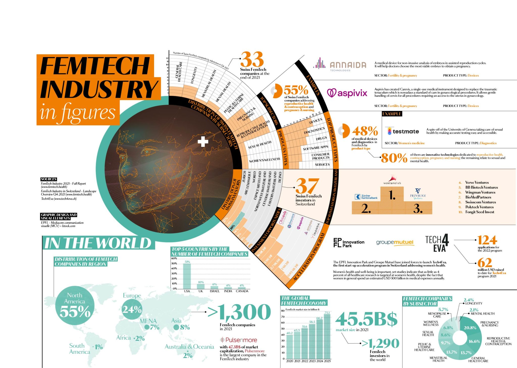FEMTECH: Taboo-breaking innovations | Dimensions - EPFL Magazine